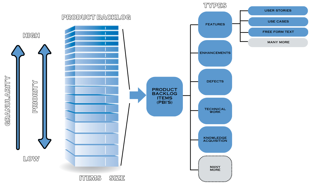 Difference Between Product Backlog Items and User Stories – Salibra