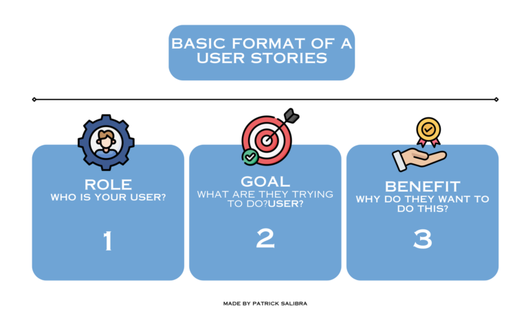 Difference Between Product Backlog Items and User Stories – Salibra