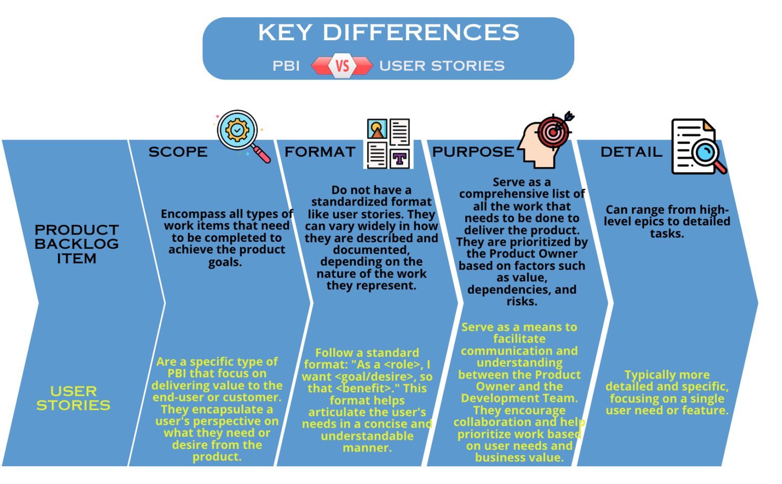 Difference Between Product Backlog Items and User Stories – Salibra